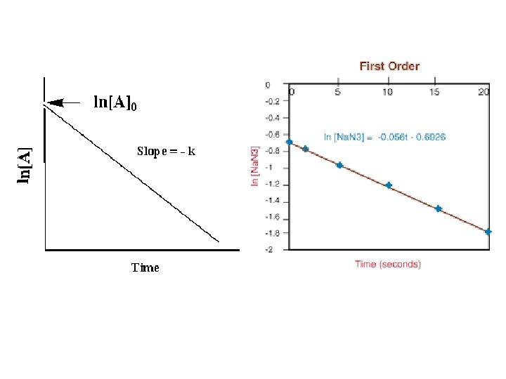 Chemical Kinetics How fast chemical reactions proceed How