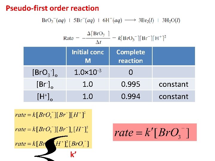 Chemical Kinetics How fast chemical reactions proceed How