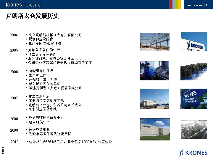 krones Beispieltext krones Taicang We do more 3