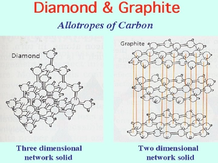 11 12 11 13 Crystalline Solids Band Theory