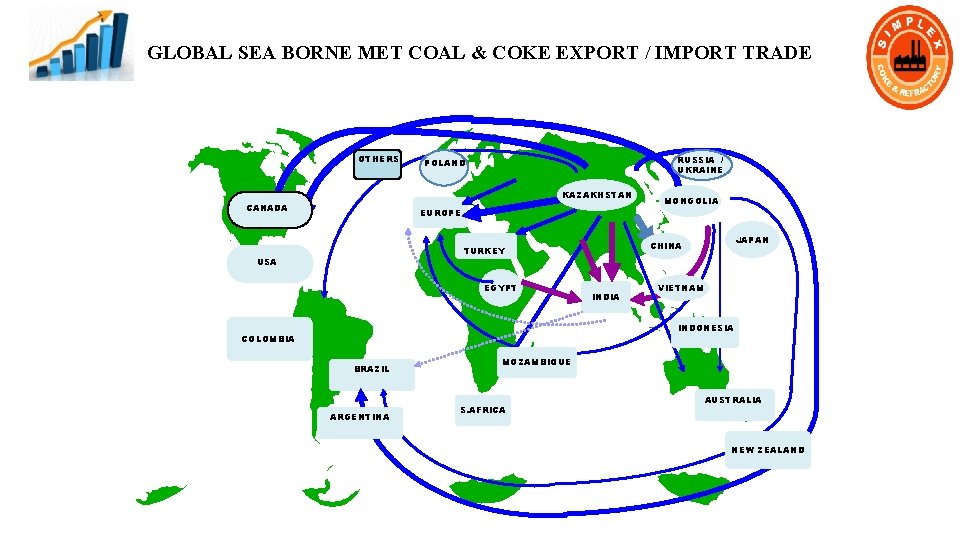 Coke Industry Overview 1 Coke Metallurgical Coke Met