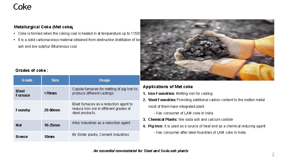 Coke Industry Overview 1 Coke Metallurgical Coke Met
