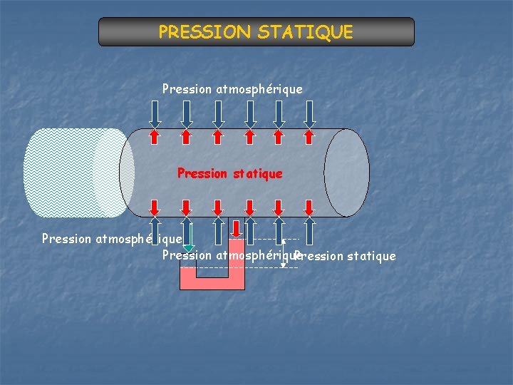 PRESSION STATIQUE Pression atmosphrique Pression statique Pression ...