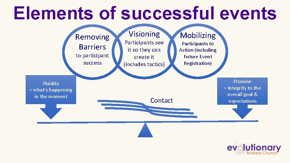 Elements of successful events Removing Barriers to participant
