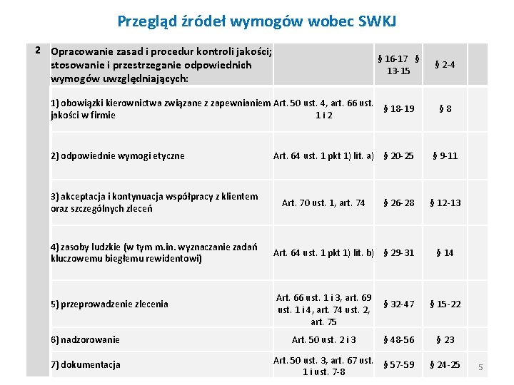 Nowe wymogi wobec dokumentacji SWKJ KKN Warszawa 23