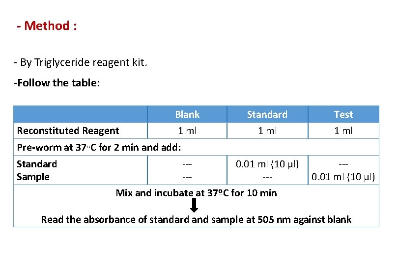 Triglyceride determination Introduction Triglycerides are esters of fatty