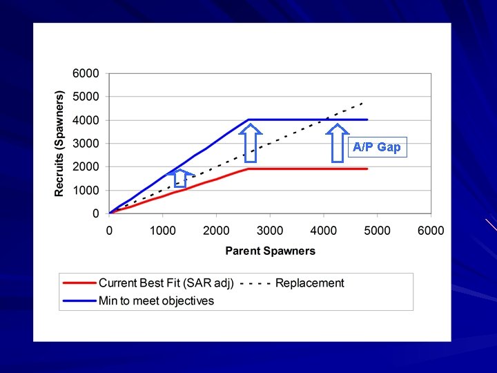 Comparing Current and Desired Status Gaps Analysis Brief