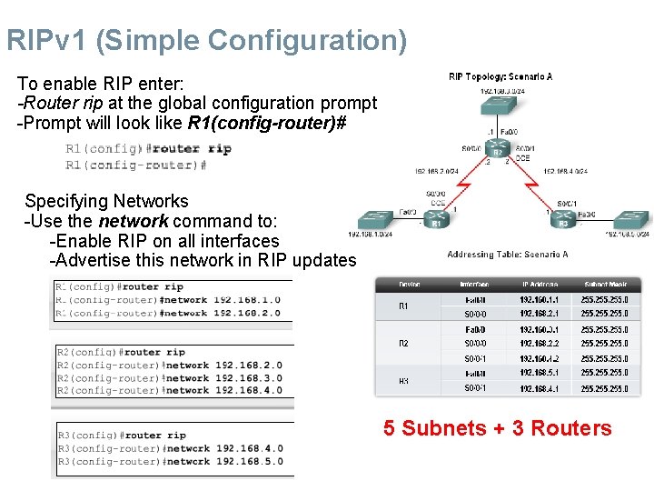 RIP version 12 Revised by Chakchai SoIn Ph