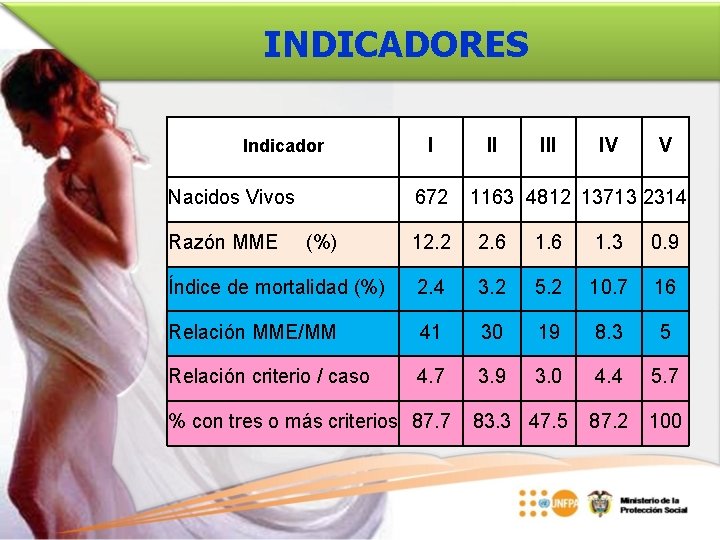 SEGURIDAD DE LA ATENCION DE LA PACIENTE OBSTETRICA