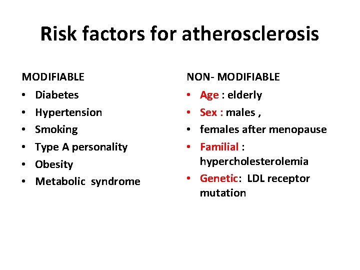 Pathology of atherosclerosis a concept building and case