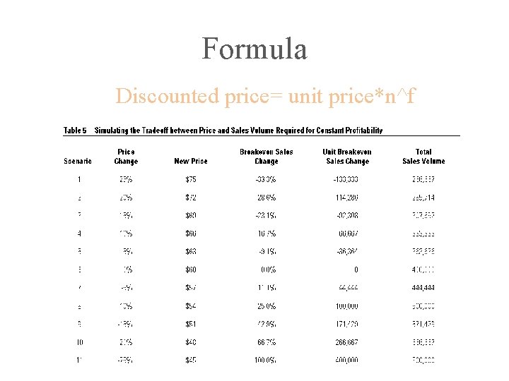 Supersizing Pricing What does it mean And how