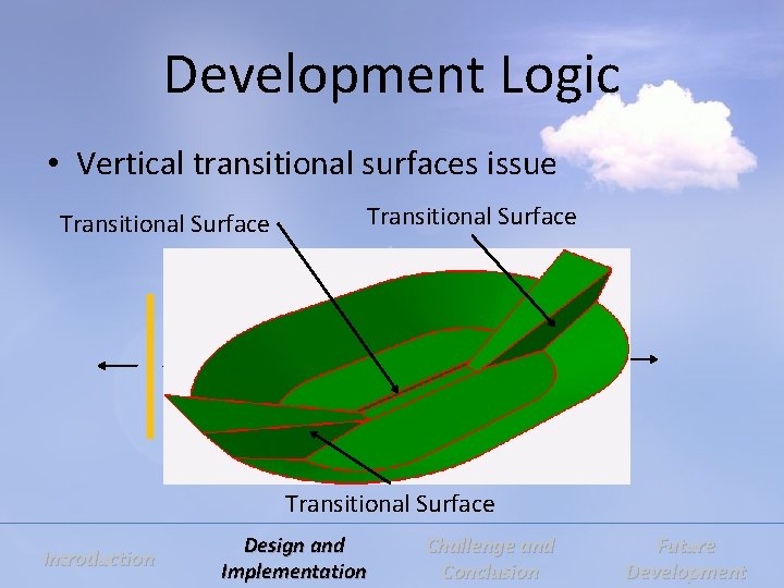Aerodrome Obstruction Identification Surfaces Teran Wong Cohort 15