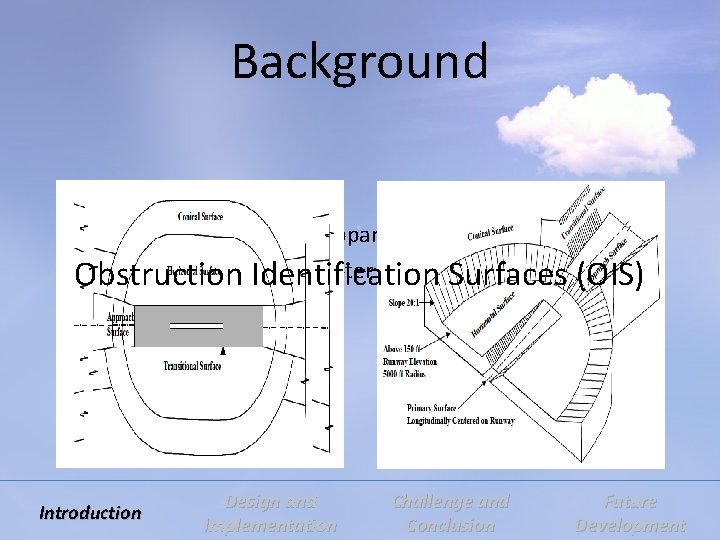 Aerodrome Obstruction Identification Surfaces Teran Wong Cohort 15