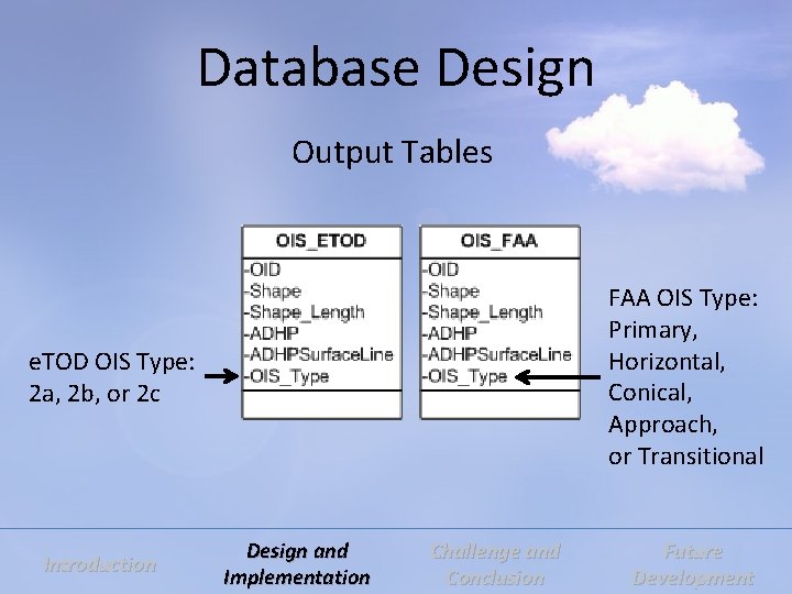 Aerodrome Obstruction Identification Surfaces Teran Wong Cohort 15