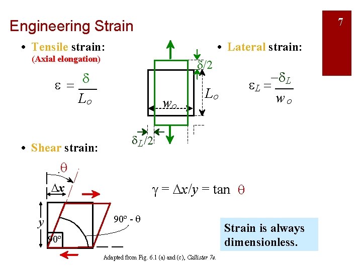 1 Mechanical Properties of Materials Dr Zuradzman Mohamad