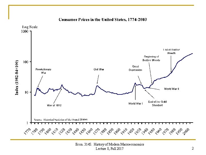 History of Modern Macroeconomics Lecture 8 The Managed
