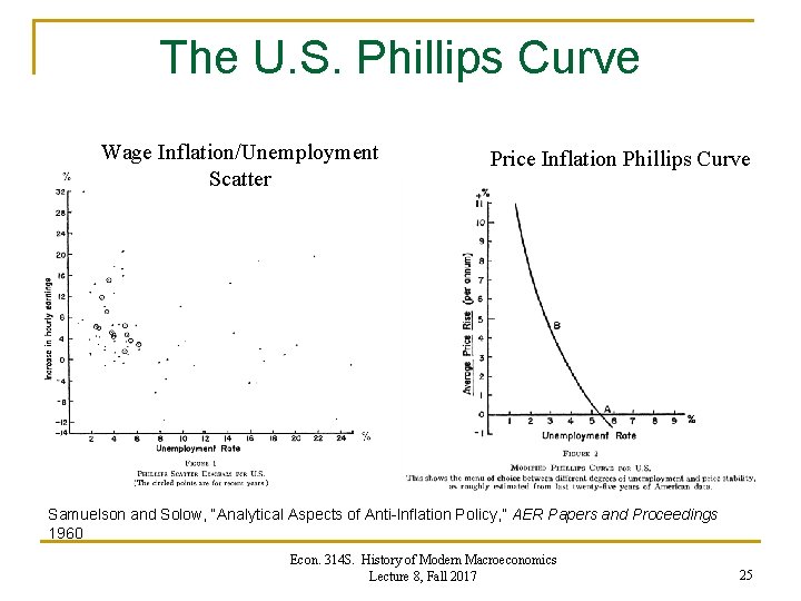 History of Modern Macroeconomics Lecture 8 The Managed