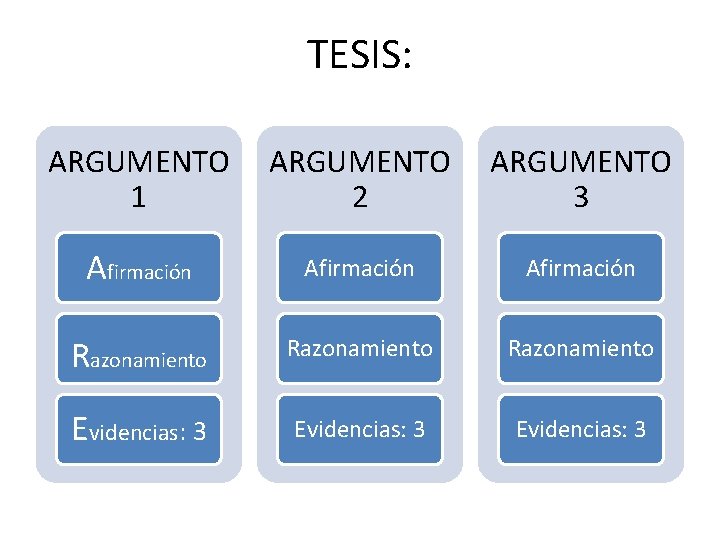 DEBATE FORMAL ACADMICO EXPOSICIN INICIAL Exordio 20 segundos