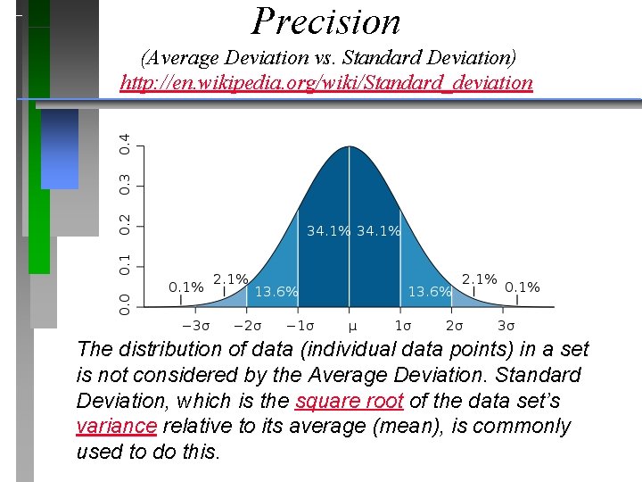 Chemistry STEM Measurement II Precision Accuracy William Tell