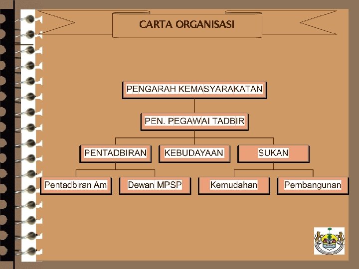 Nota Taklimat Jabatan Kemasyarakatan Majlis Perbandaran Seberang Perai