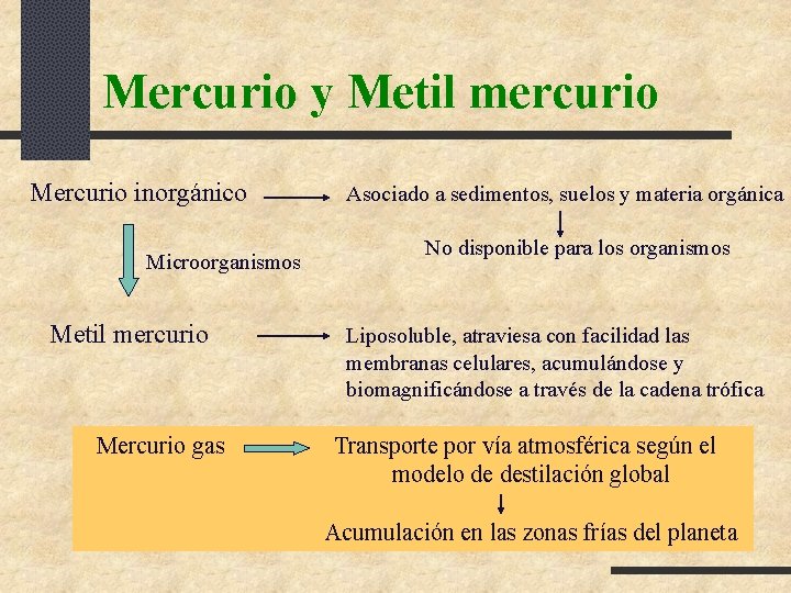 Metales pesados Fuentes naturales y antropognicas Tm ao