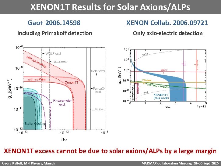 Can the XENON 1 T Excess Be Explained