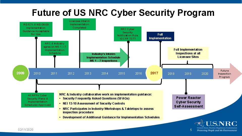 U S CYBER SECURITY EXPERIENCES Jim Beardsley Chief