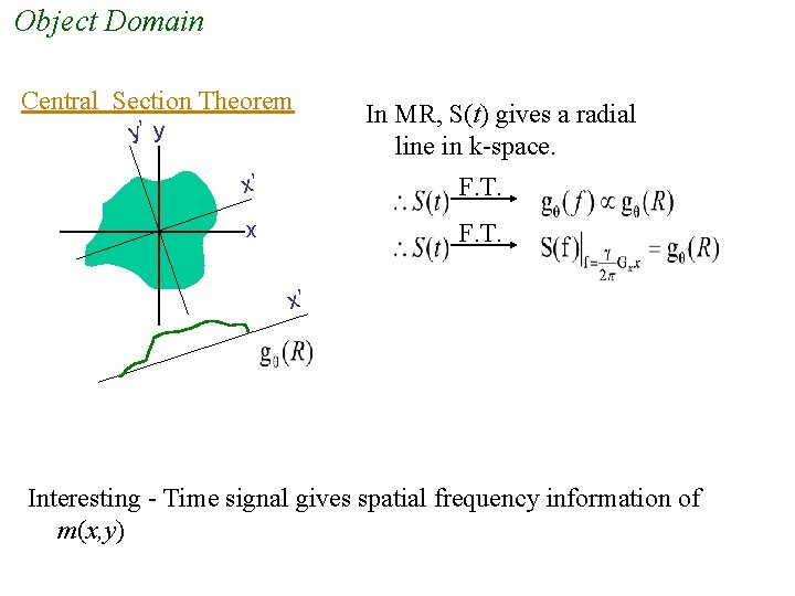 MR Review Lecture 4 MR 2 D Projection