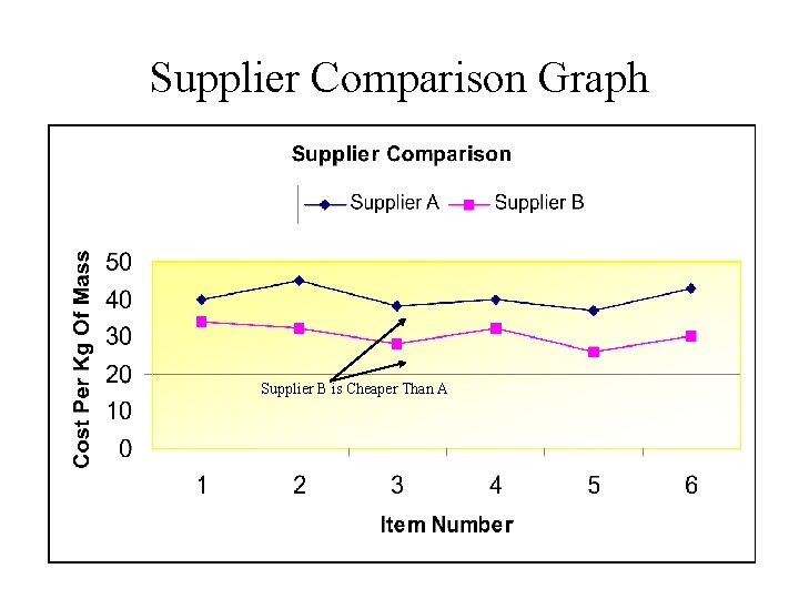 Adding Value To the Organisation through Cost Engineering