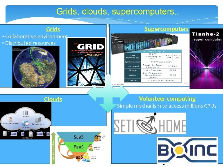 Interware for efficient management of heterogeneous computing resources