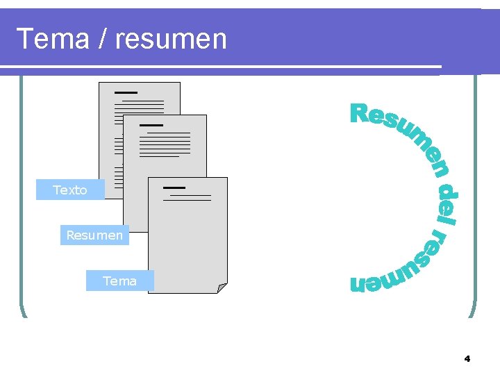 El tema 1 Tema La palabra tema es