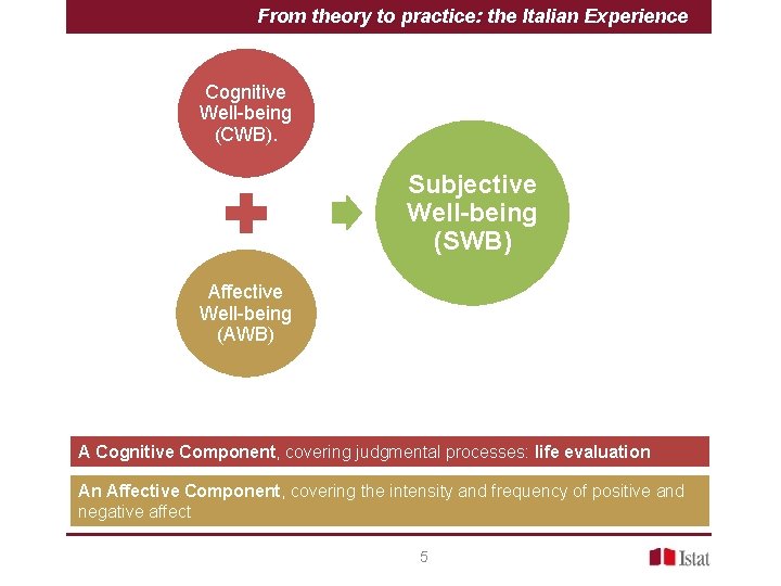 Subjective wellbeing in Time Use Survey The emotions