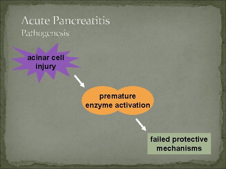 Acute Pancreatitis Presented by Ahmad Pourhosseini common bile