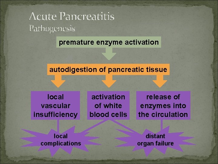 Acute Pancreatitis Presented by Ahmad Pourhosseini common bile