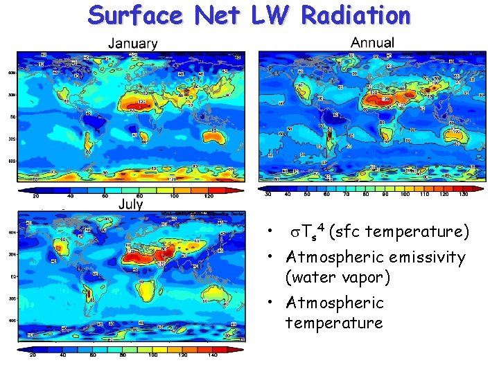 Surface Net SW Radiation Latitude Clouds Albedo Source