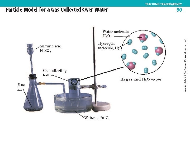 Chapter 11 Gases Four factors that can affect
