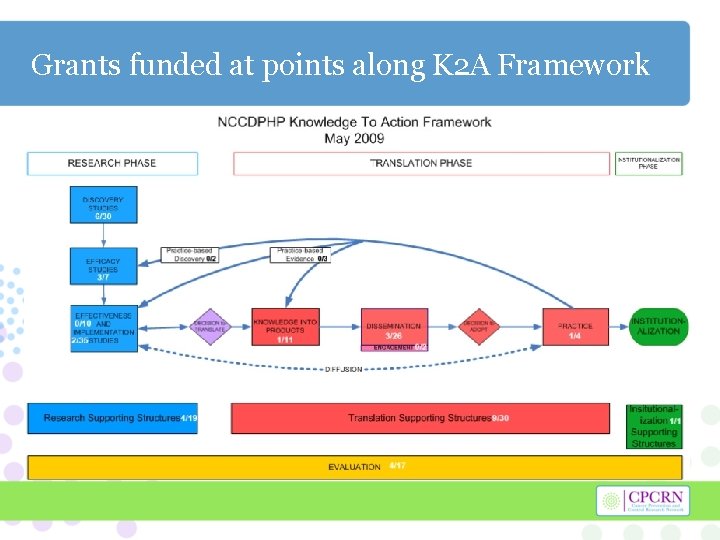 Cancer Prevention and Control Research Network A national
