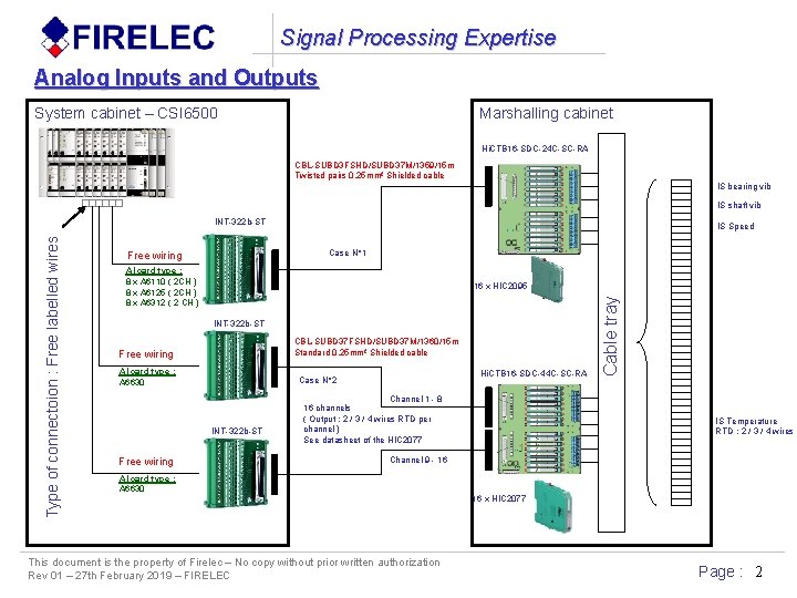 Signal Processing Expertise Emerson CSI 6500 Interfacing Architecture