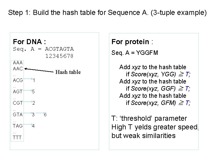 Gapped BLAST and PSIBLAST a new generation of