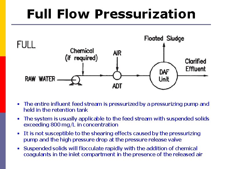 DAF System Air Supply Pressurizing Pump Retention Tank