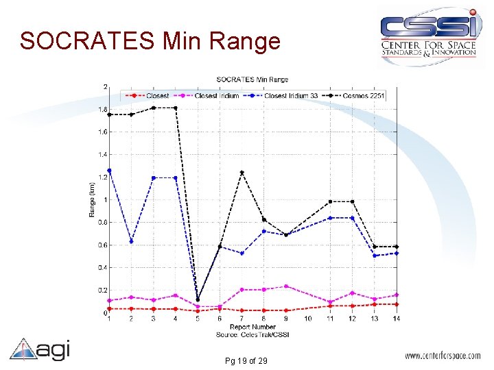 Analysis of the Iridium 33 Cosmos 2251 Collision