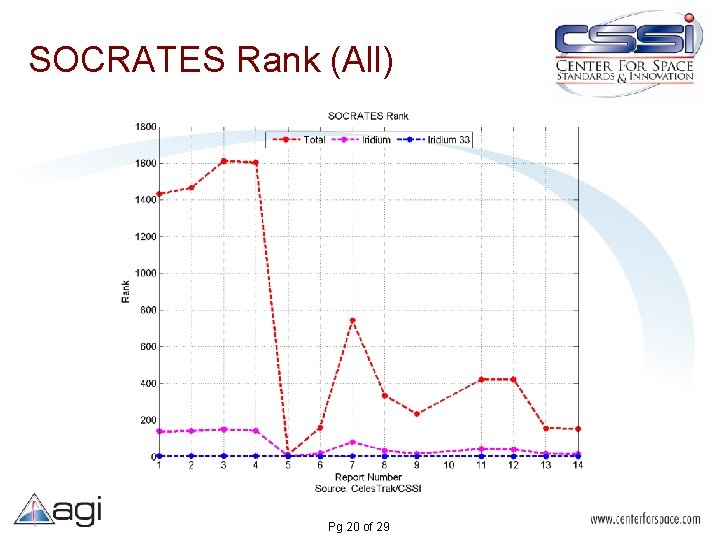 Analysis of the Iridium 33 Cosmos 2251 Collision