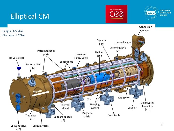 Preliminary Hazard Analysis of the ESS Cryomodules Nuno