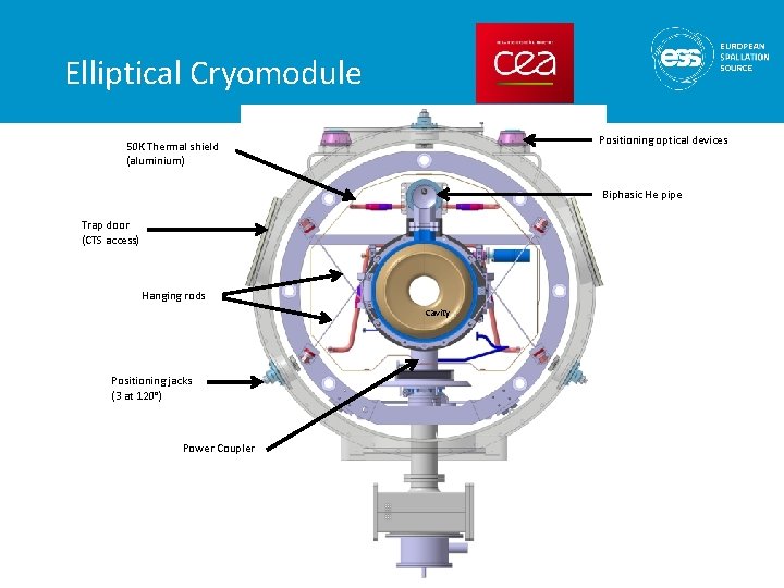 Preliminary Hazard Analysis of the ESS Cryomodules Nuno