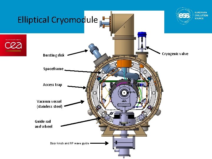 Preliminary Hazard Analysis of the ESS Cryomodules Nuno