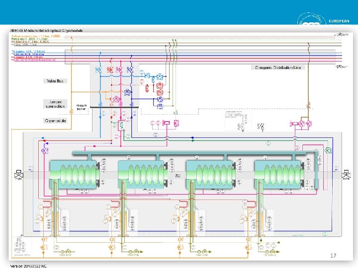 Preliminary Hazard Analysis of the ESS Cryomodules Nuno