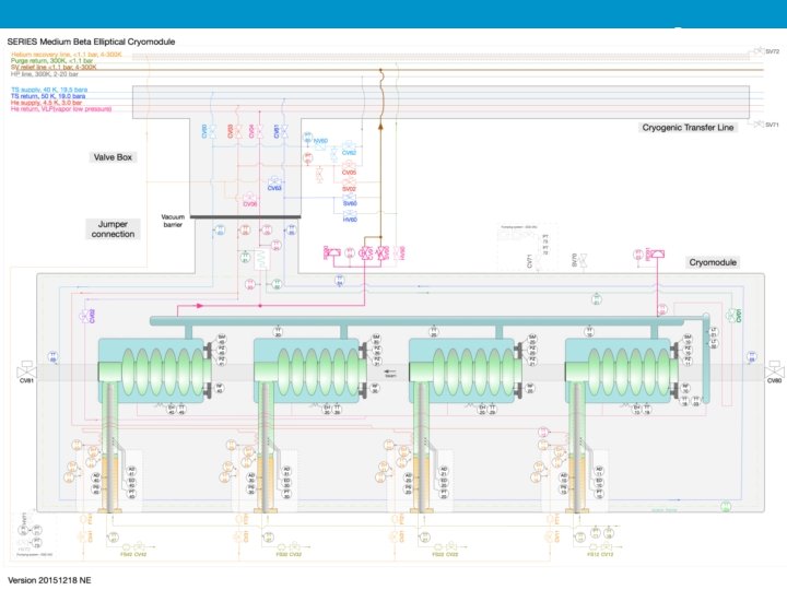 Preliminary Hazard Analysis of the ESS Cryomodules Nuno