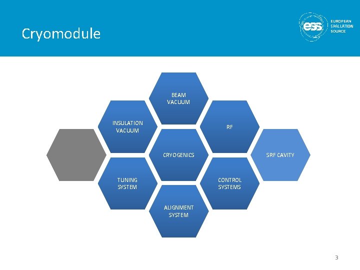 Preliminary Hazard Analysis of the ESS Cryomodules Nuno