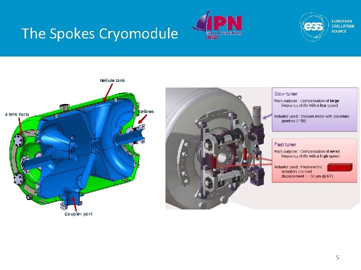 Preliminary Hazard Analysis of the ESS Cryomodules Nuno