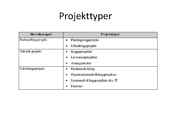 Projektstyring og ledelse Thomas Rosenberg Har arbejdet som